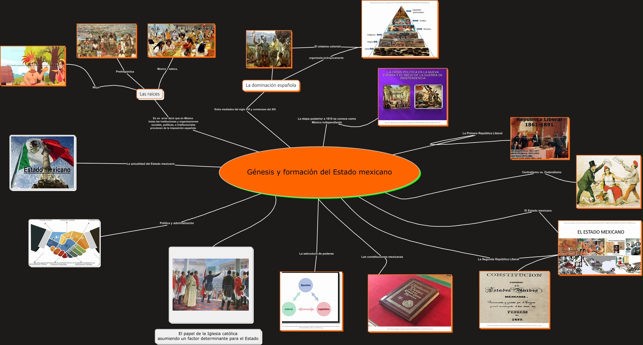 formacion del estado mexicano